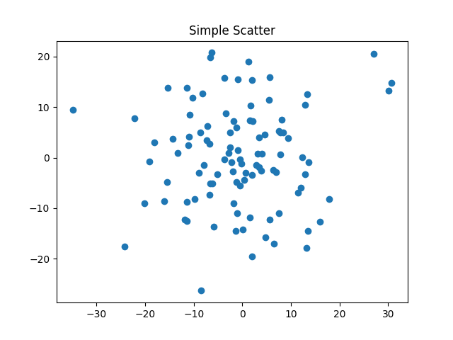 Pyplot基础图标函数概述_plt.axis('equal')-CSDN博客