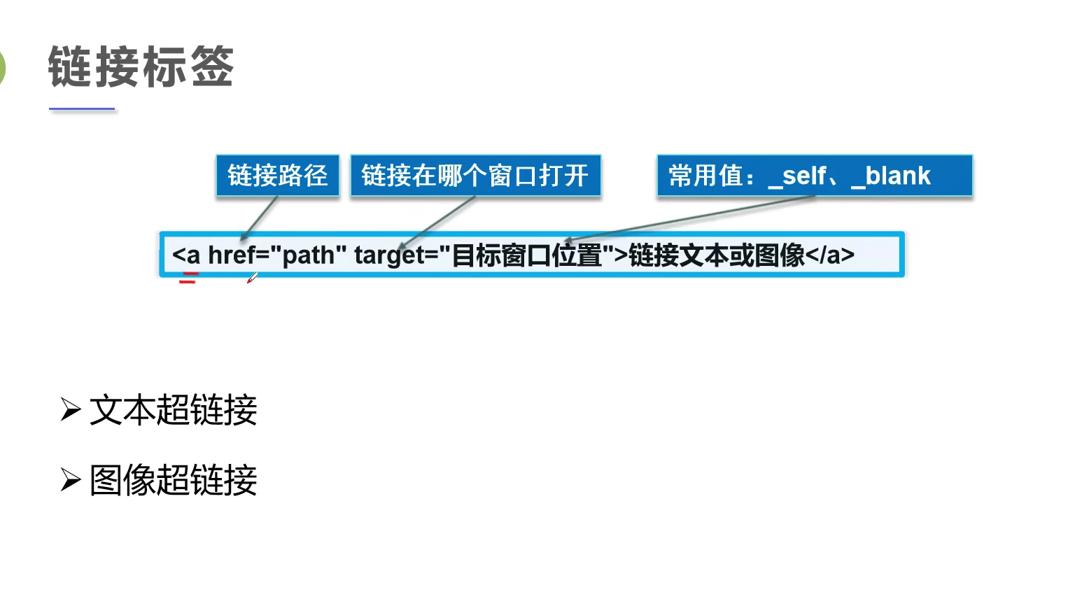 HTML笔记_html iframe demo-CSDN博客