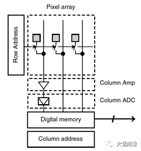 浅谈图像传感器中的SS ADC_ss adc公式-CSDN博客