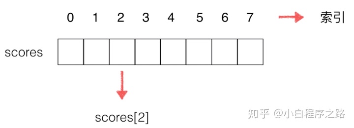 合法的数组定义是java版 数据结构 数组 Csdn博客