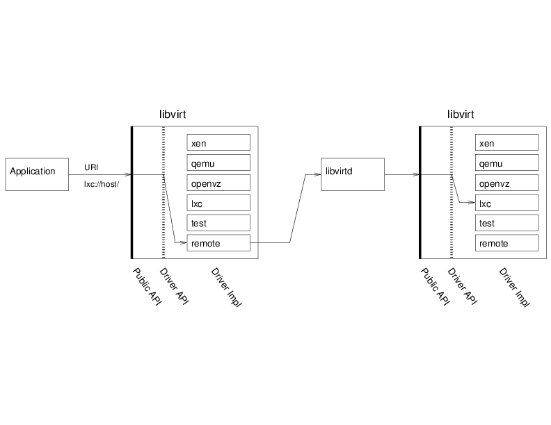 Libvirt libvirt Web CSDN 