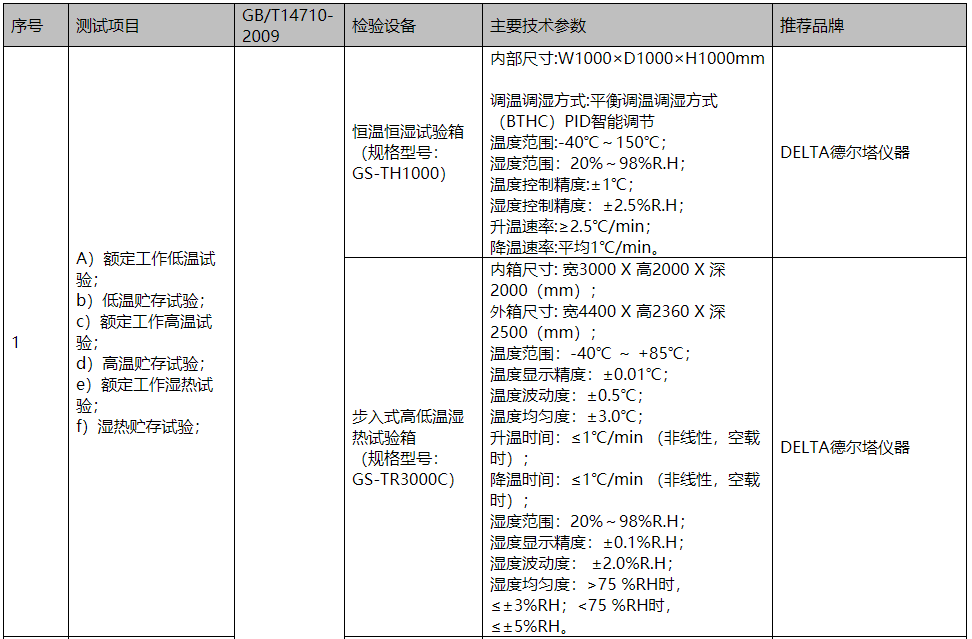 MDF和DHF、DMR、DHR三者差异？注册与备案文件？医疗器械产品技术要求编写指导原则_医疗器械主文档dmr清单_学海无涯_come on的 ...