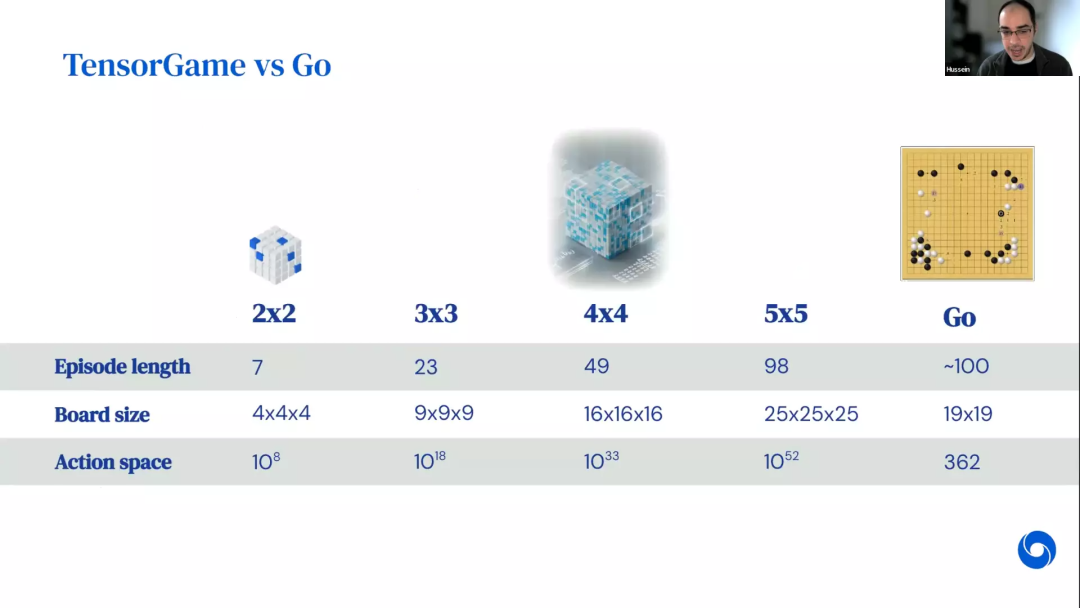 DeepMind科学家、AlphaTensor一作解读背后的故事与实现细节-CSDN博客