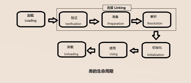 Java类初始化顺序学习笔记：java类加载的过程 Csdn博客 