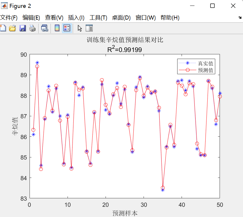最小二乘支持向量机（lssvm）回归预测（matlab）_cross validate lssvm-CSDN博客