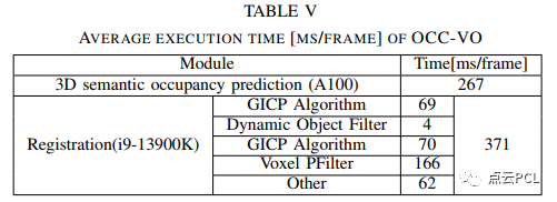 OCC-VO：生成面向自动驾驶的基于3D占用栅格的视觉里程计稠密地图-CSDN博客