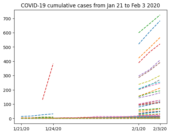 NumPy特性:遮罩数组 Masked Arrays._maskedarray-CSDN博客