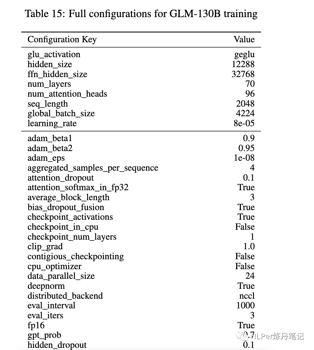论文浅读：GLM-130B（ AN OPEN BILINGUAL PRE-TRAINEDMODEL）-CSDN博客