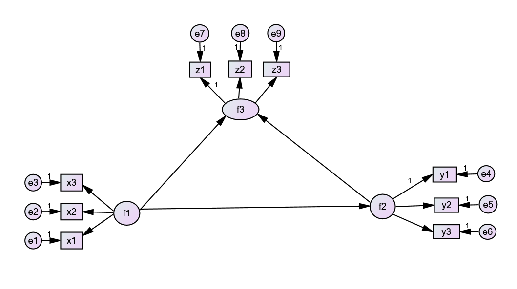 Amos界面介绍及模型构建_amos怎么导出模型图_data king的博客-CSDN博客