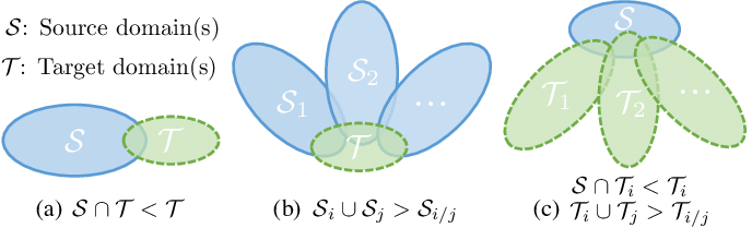 Domain Generalization: A Survey 【对回归任务域泛化方法的分析】-CSDN博客