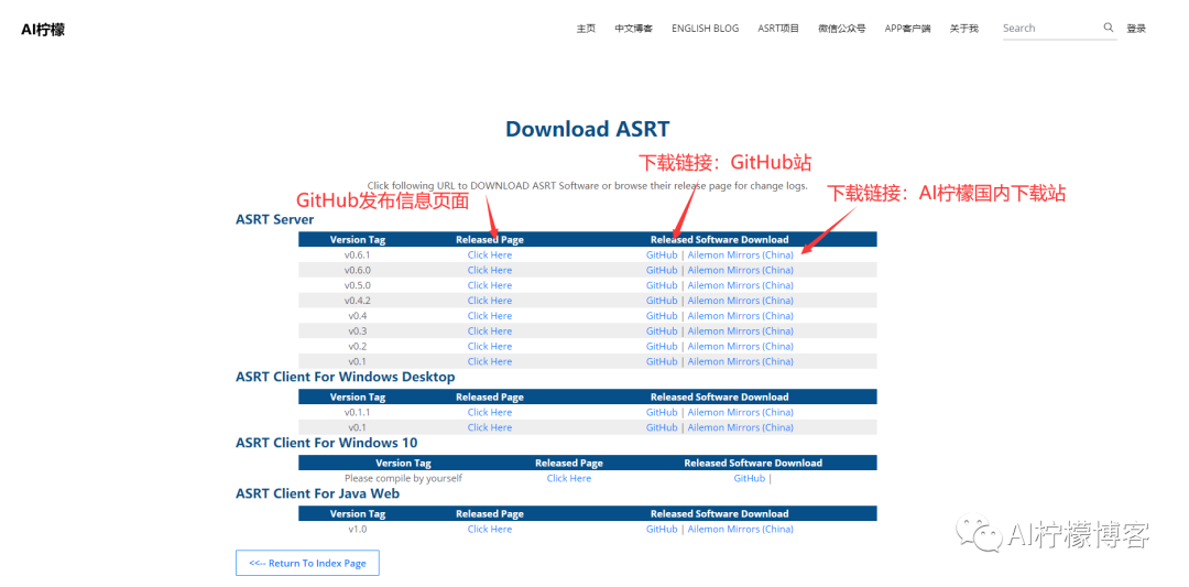 api如何使用_教你如何使用ASRT部署中文语音识别API服务器-CSDN博客