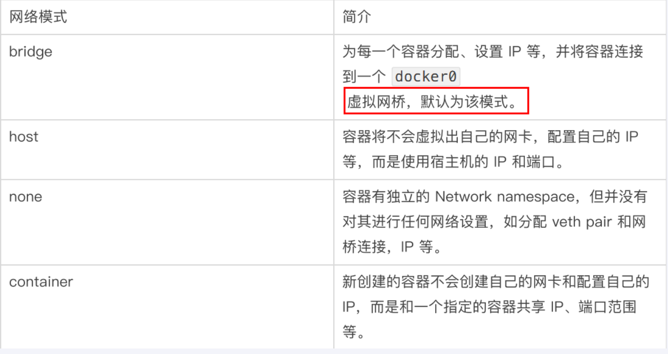 Windows宿主机如何访问连接虚拟机中的docker容器本地如何访问docker虚拟ip Csdn博客 