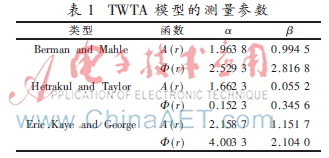 16apsk matlab,与低计算复杂度解映射相结合的16APSK星座优化_青妍的博客-CSDN博客