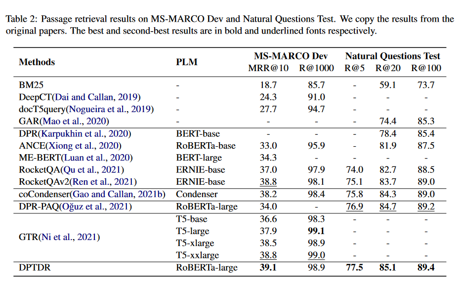 [COLING 2022] DPTDR: Deep Prompt Tuning for Dense Passage Retrieval-CSDN博客