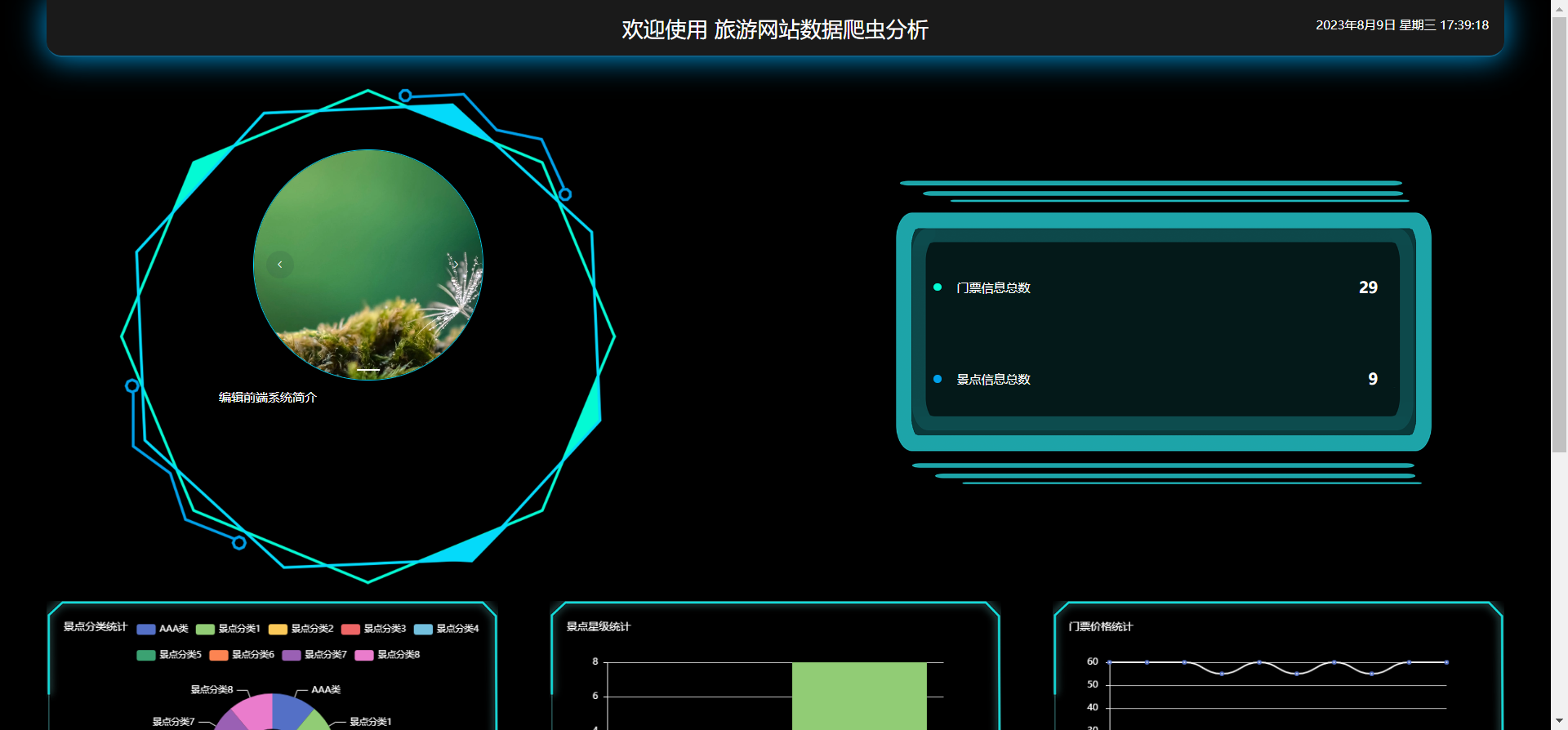 计算机毕业设计之基于python的旅游网站数据爬虫分析 可视化大屏 Csdn博客 4521