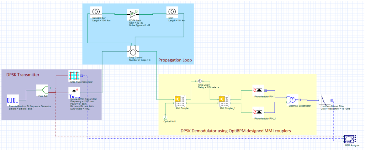 OptiSystem与OptiBPM的联合使用：MMI耦合器性能评估-CSDN博客