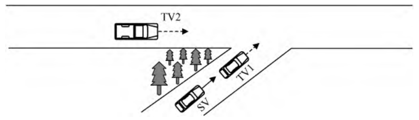 基于 V2I/V2N 的感知融合系统技术及应用研究-CSDN博客