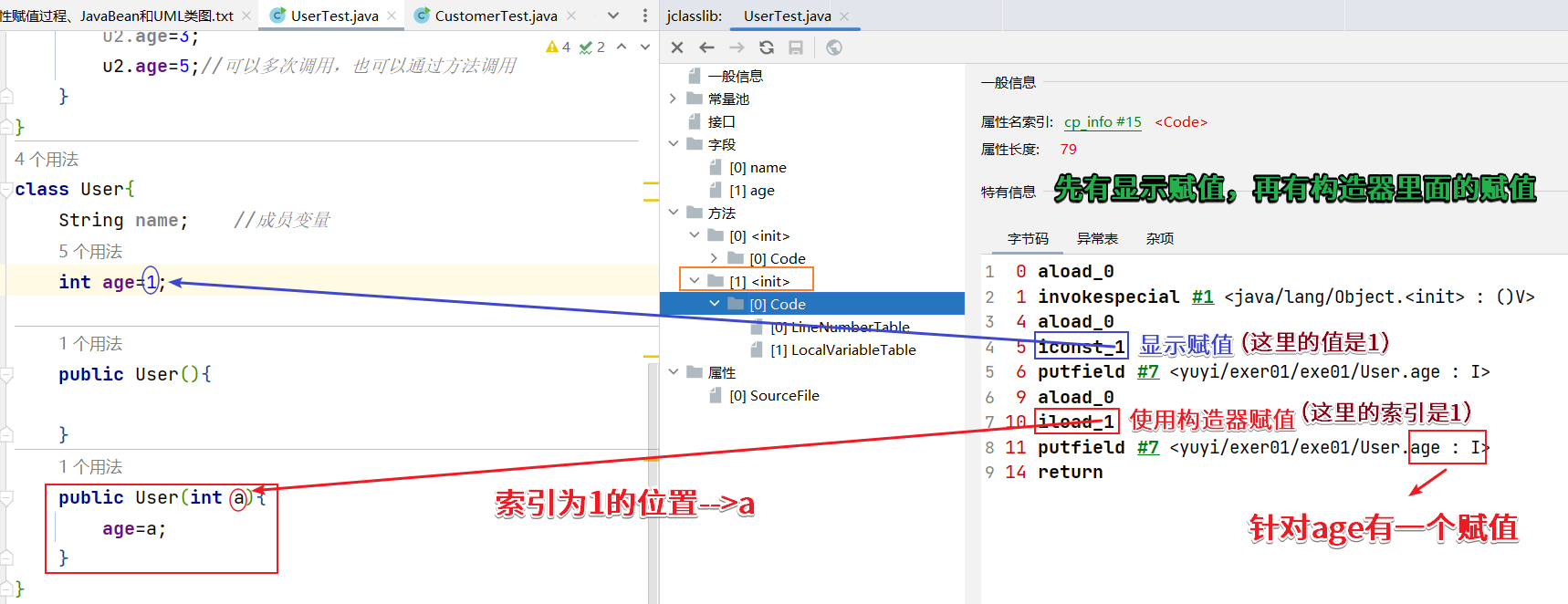 Java面向对象（基础）-- 属性赋值过程、JavaBean和UML类图_图解java对象赋值-CSDN博客