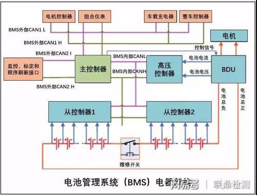 bms需要matlab吗,学习BMS，你必须得先知道这些！-CSDN博客