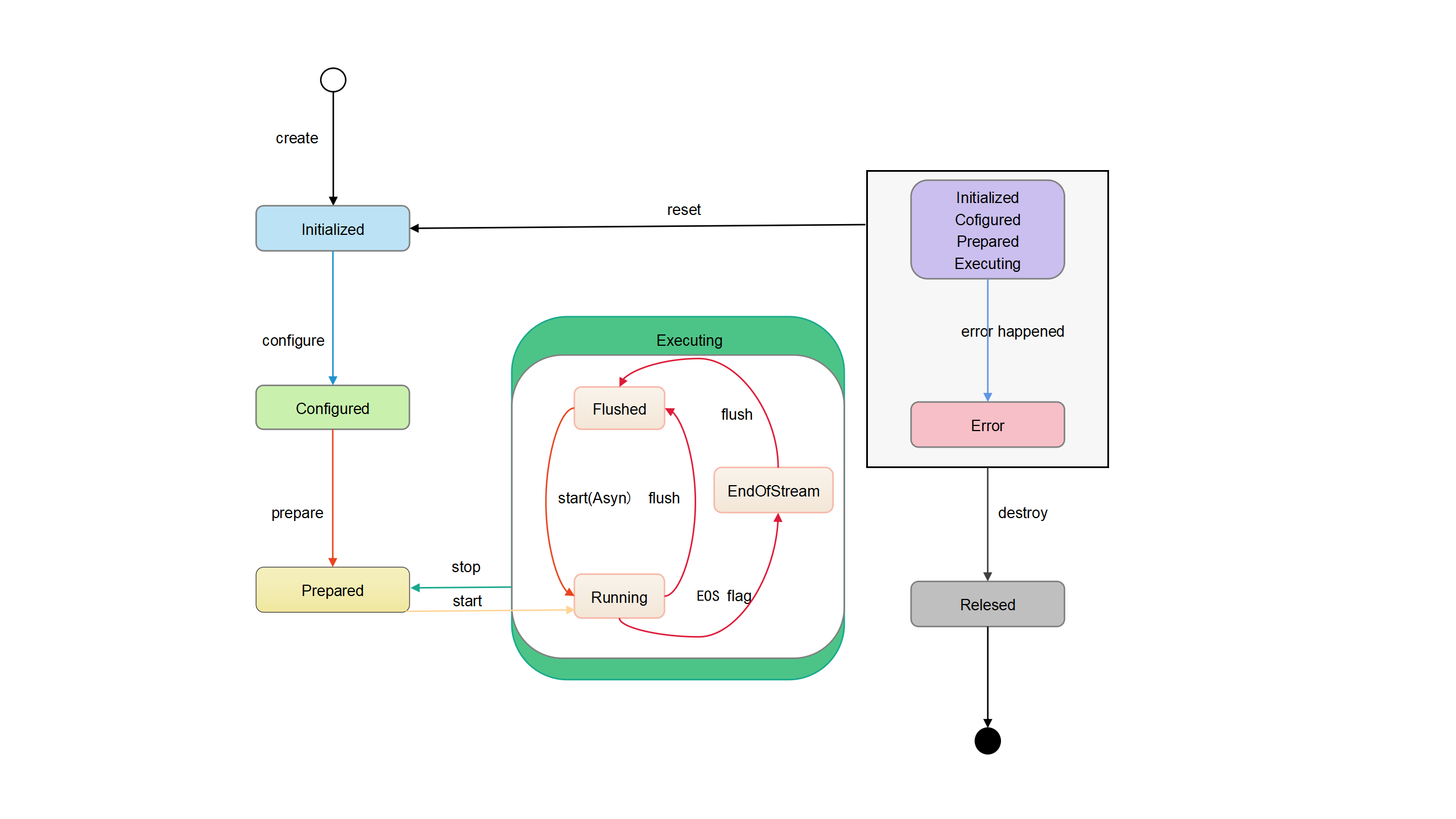 鸿蒙HarmonyOS实战开发：使用Native API接口完成视频解码_openharmony native h264硬解码-CSDN博客