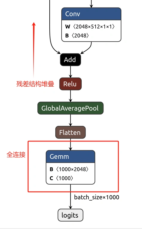 51、全连接 特征的全局融合全连接层做特征融合 Csdn博客