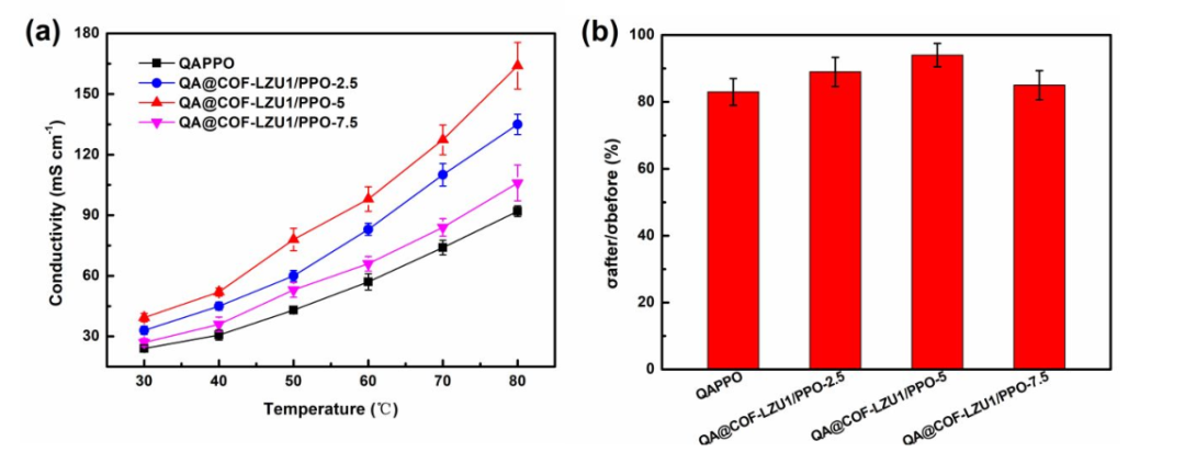 小数点化分数的过程_新型季铵化COFs/聚(2,6二甲基1,4苯醚)阴离子杂化膜具有增强的离子传导性和稳定性...-CSDN博客