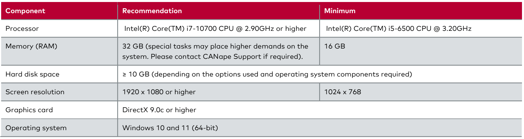 CANape19系统需求与特性简介_vector canape使用硬件-CSDN博客