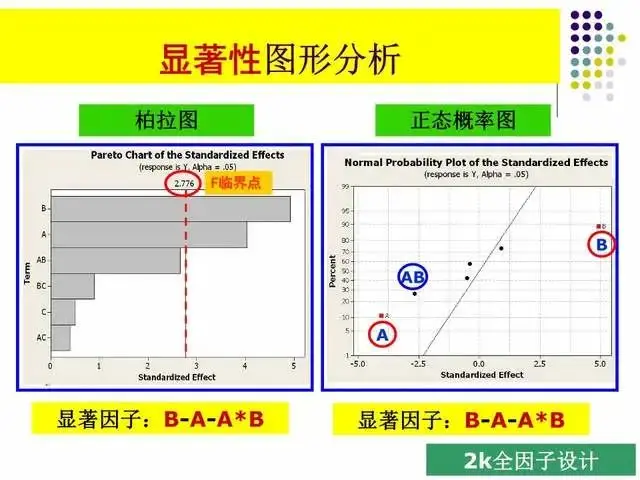 什么是DOE？怎么做DOE分析？-CSDN博客