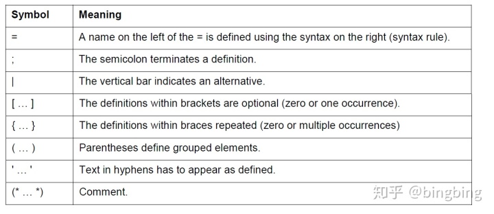 dbc文件的value description 如何编辑_DBC文件格式解析-CSDN博客