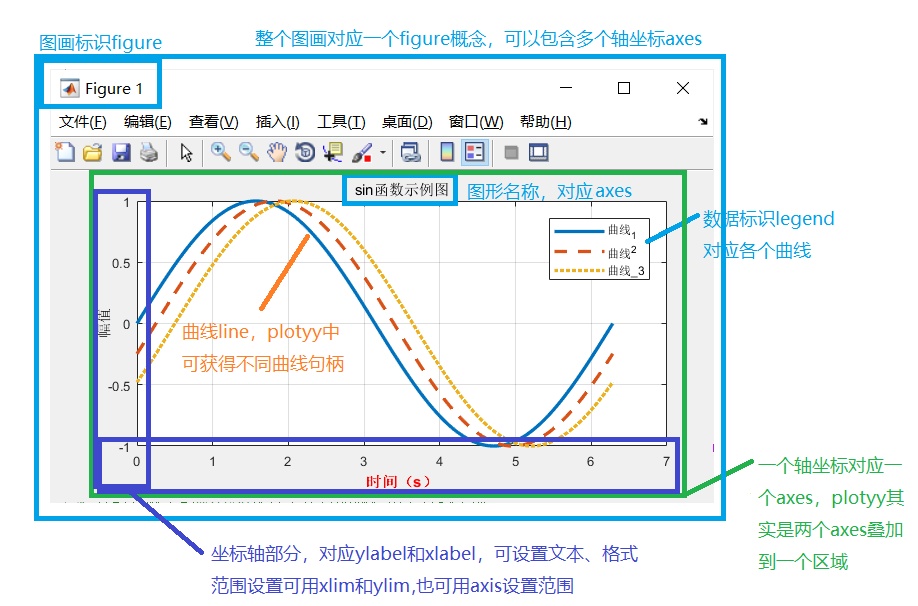 matlab 子图title的位置_MATLAB技巧之绘图篇-CSDN博客