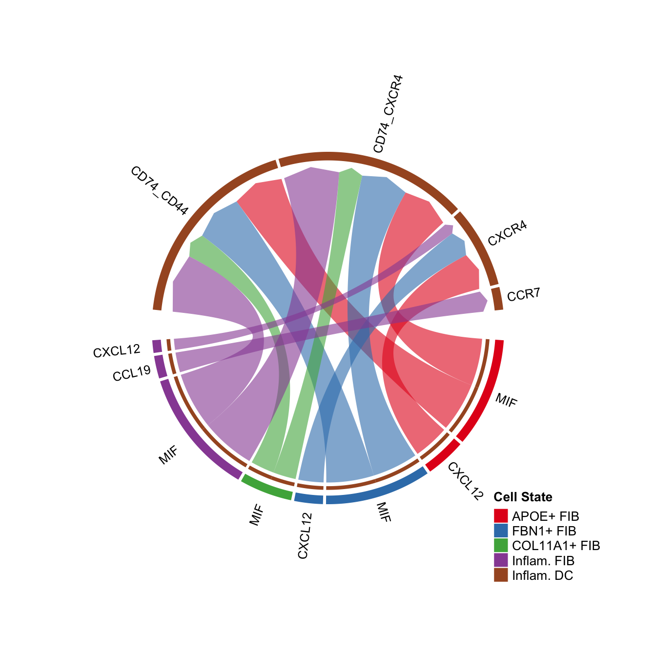 CellChat v2 教程 1：使用 CellChat 推理和分析细胞间通信-CSDN博客