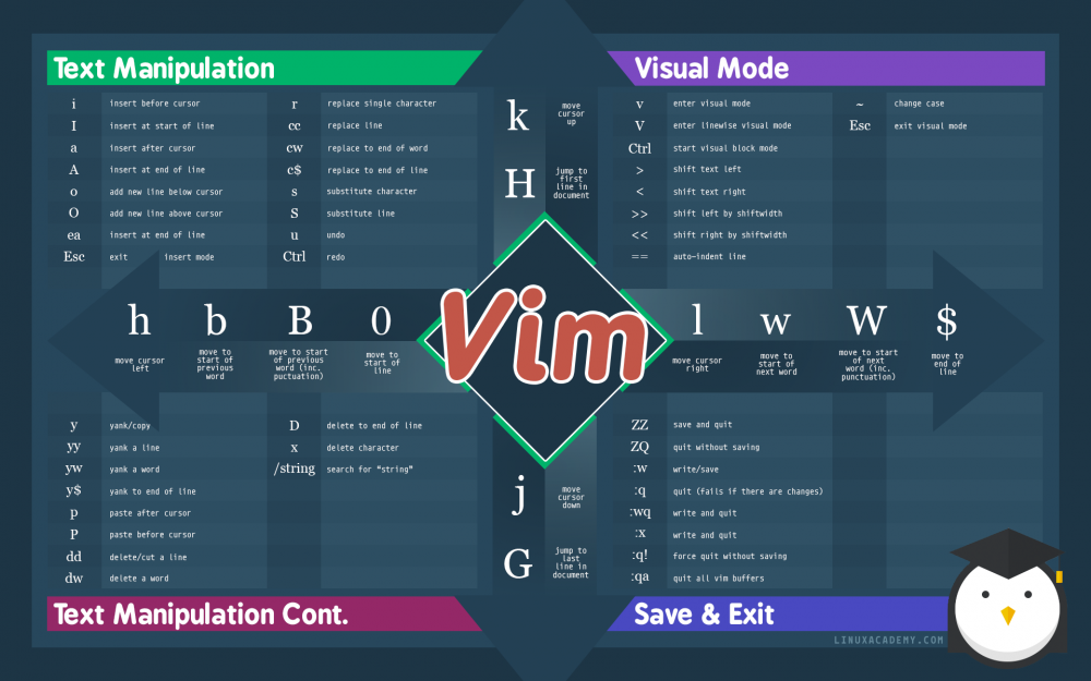 Linux Vi 选中某一列 在 Vim 中进行文本选择操作和使用标志 Csdn博客