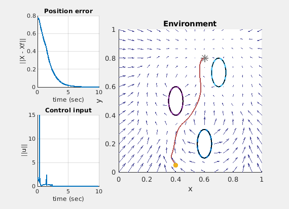 基于碰撞避免矢量场的移动椭圆障碍物局部运动规划算法matlab复现-CSDN博客
