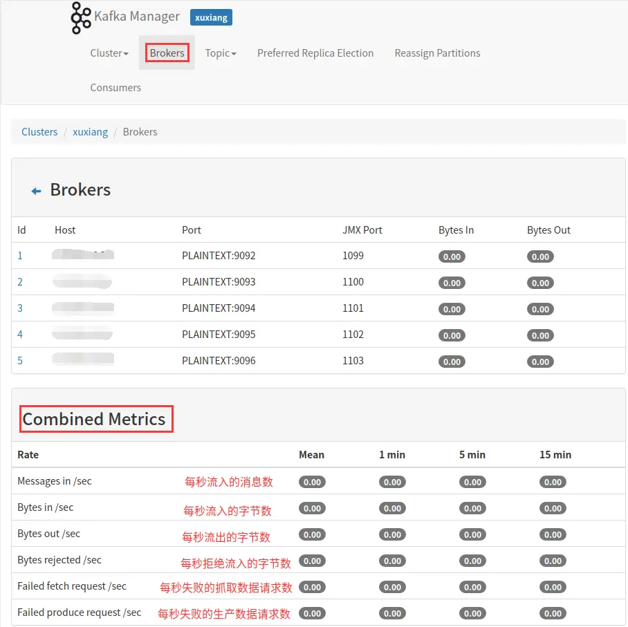 Kafka可视化管理工具kafka Manager部署安装和使用 Kafka Manager Csdn博客