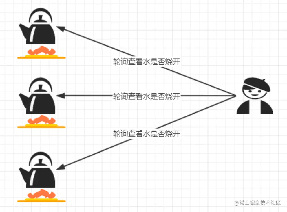 Socket编程简单示例socket编程例子 Csdn博客