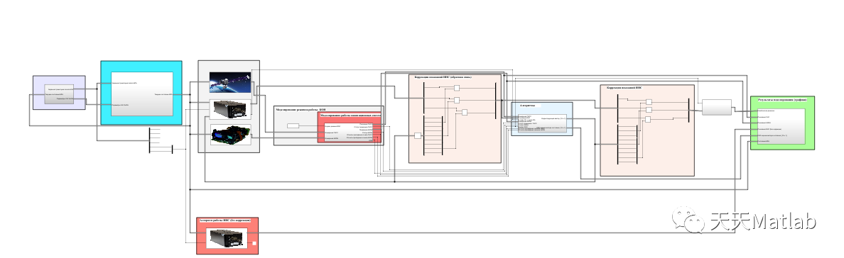基于simulink实现无人机导航系统_simulink imu模块-CSDN博客