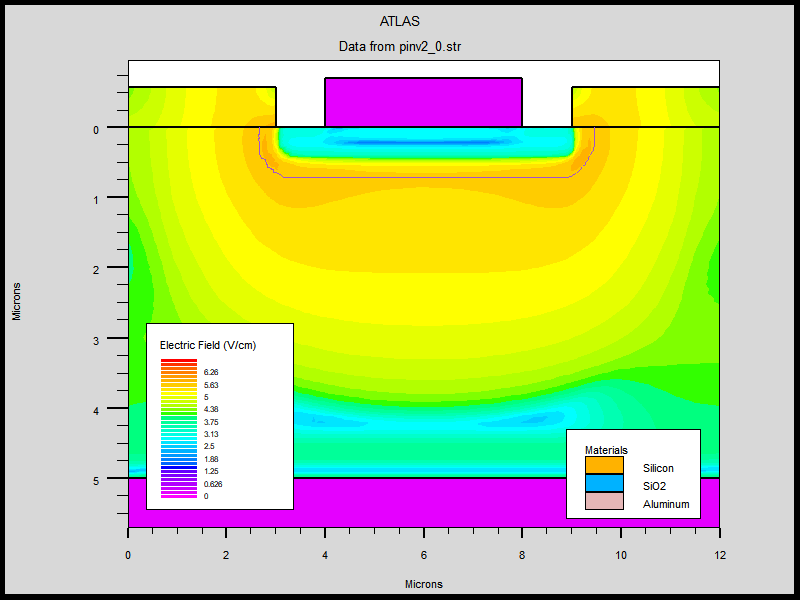 Silvaco学习笔记（五）毕设相关_silvaco电场的提取-CSDN博客