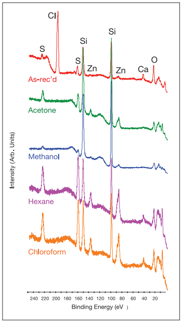 XPS测试在材料学上的奇思妙用 （一）-科学指南针_xps si2p-CSDN博客