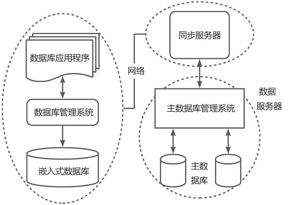 【嵌入式技术】1、嵌入式微处理器体系结构、微处理器分类、 多核处理器、嵌入式软件、嵌入式系统、 嵌入式实时操作系统（rtos）、嵌入式软件设计、嵌入式软件开发工具微处理器体系架构与设计 Csdn博客