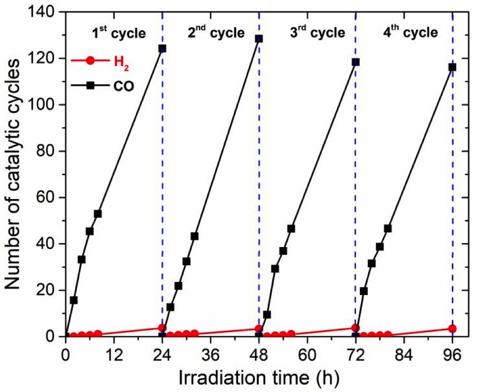 连接驱动_JACS: 钴分子催化剂与介孔氮化碳共价连接驱动可见光下CO2还原-CSDN博客