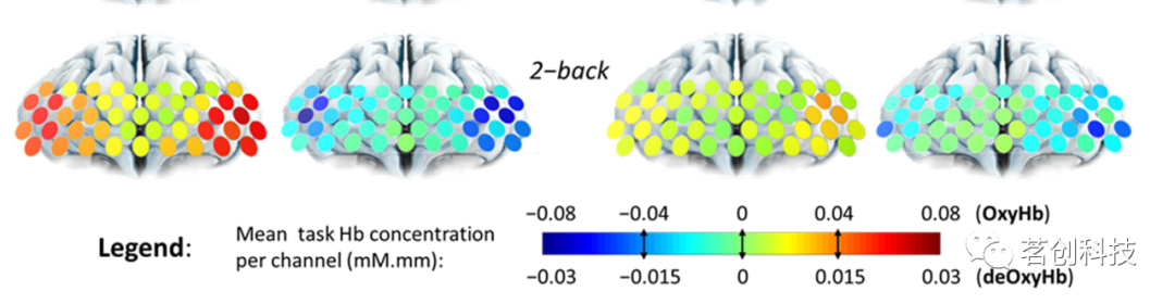 文献速递第2期：fNIRS的近期研究_配对记忆fnirs-CSDN博客