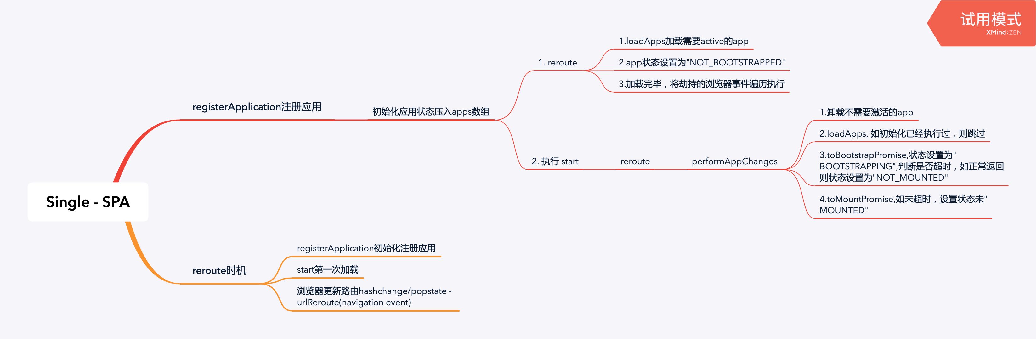 微前端简介_microapp官网-CSDN博客