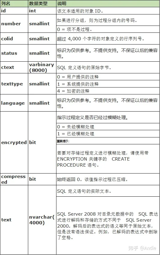 Sql Server 查询存储过程sqlserver查询存储过程内容 Csdn博客