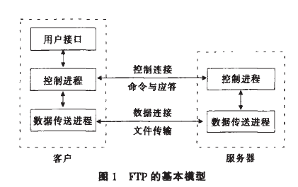 FTP的两种登录方式_ftp登录-CSDN博客