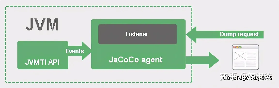 Java代码覆盖率工具Jacoco上手指引-CSDN博客