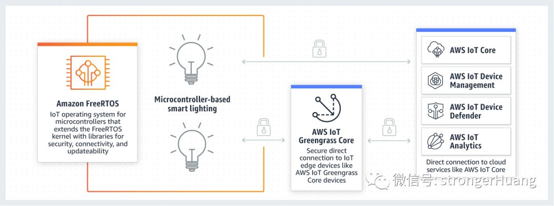 实时操作系统ThreadX全中文手册上线了-CSDN博客