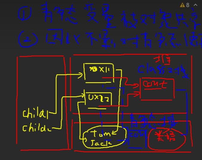 Java 面向对象高级 Csdn博客 
