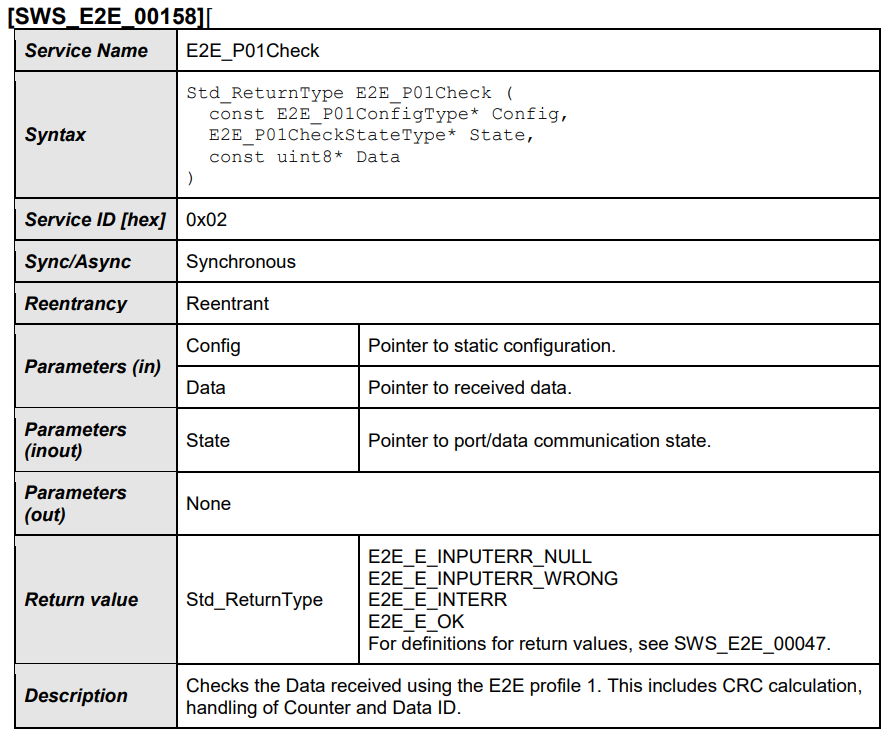 Autosar E2E及其实现（基于E2E_P01）_counteroffset-CSDN博客