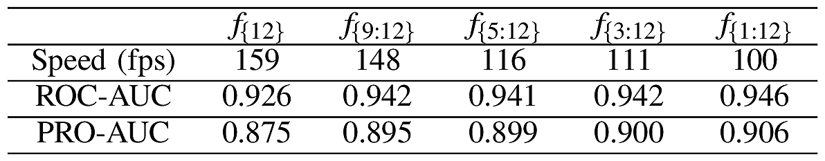 DFR: Deep Feature Reconstruction for Unsupervised Anomaly Segmentation 用于无监督异常分割的深度特征重建-CSDN博客