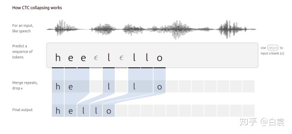 基于CRNN+CTC的改进图像文本识别算法_应用图卷积神经网络改善基于ctc 算法解码的自然场景文本识别算法的-CSDN博客